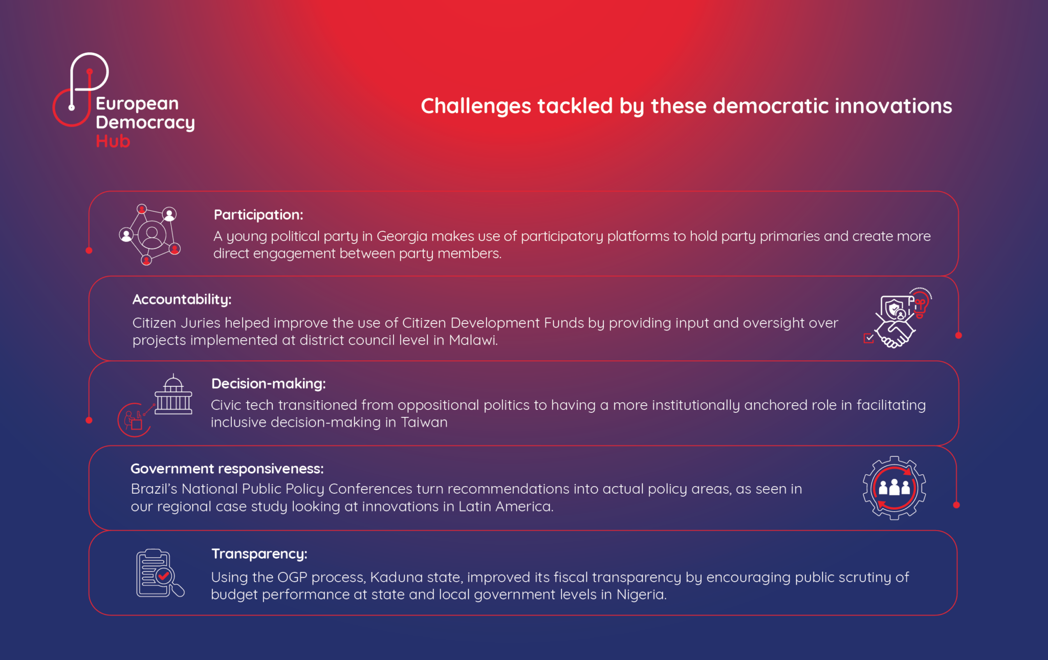 Exploring Worldwide Democratic Innovations | European Partnership for ...